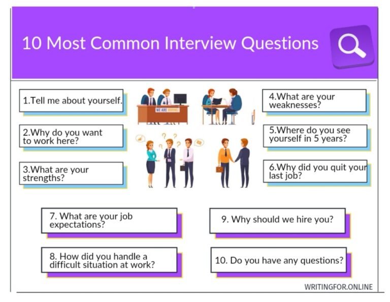 10 Most Common Job Interview Questions and Sample Answers